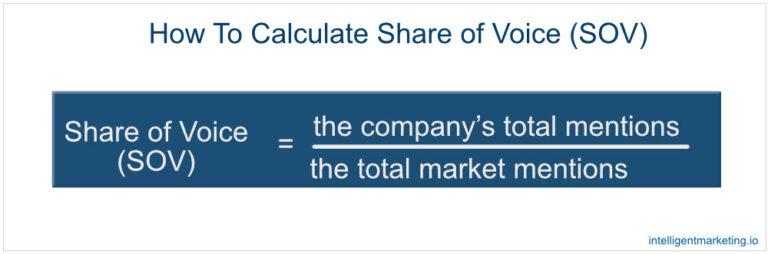 What Is Share Of Voice And Mindshare? Why Should You Care?