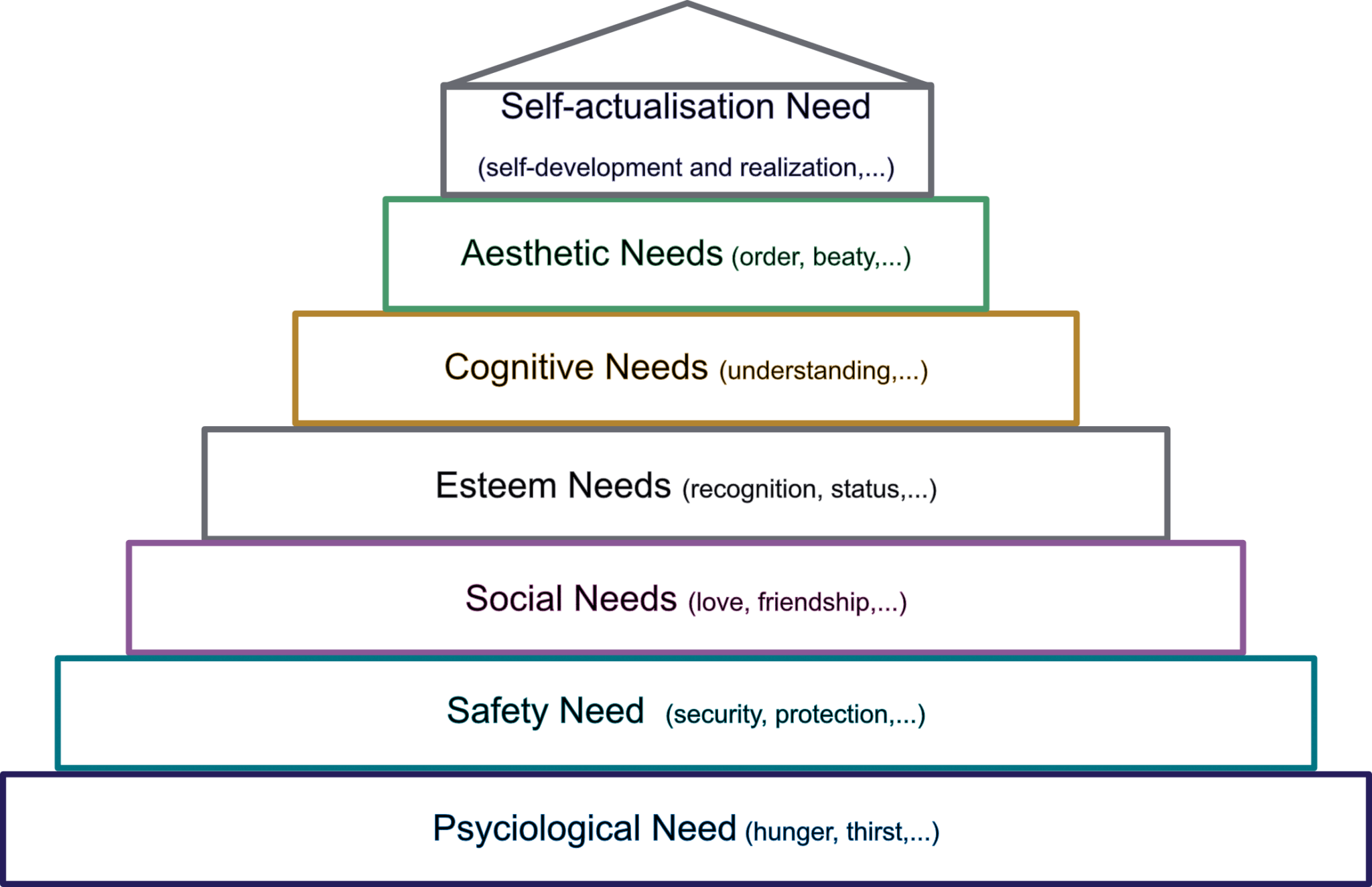 How To Understand Consumer Behavior