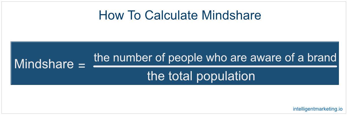 What Is Share Of Voice And Mindshare? And Why Should You Care ...