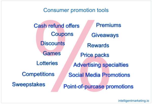 How to Create an Effective Sales Promotion Strategy